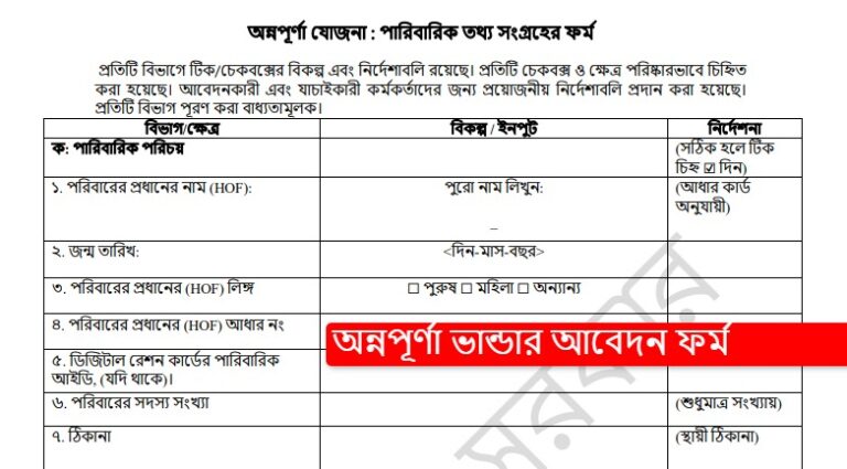 Annapurna Bhandar Registration 2026 — socialsecurity.wb.gov.in | ₹3,000 ...
